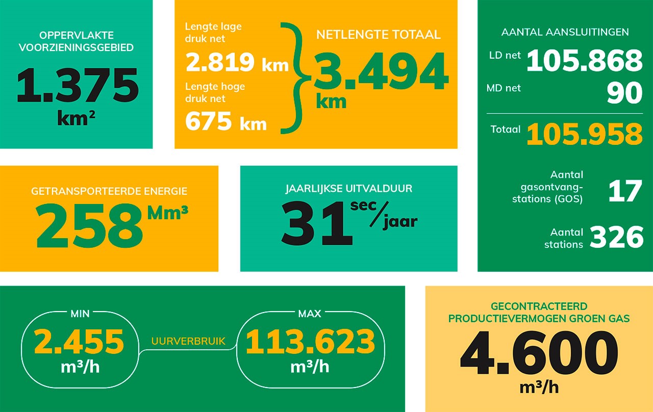 Investor Relations - RENDO Groep: 100% duurzaam netwerk in 2030!